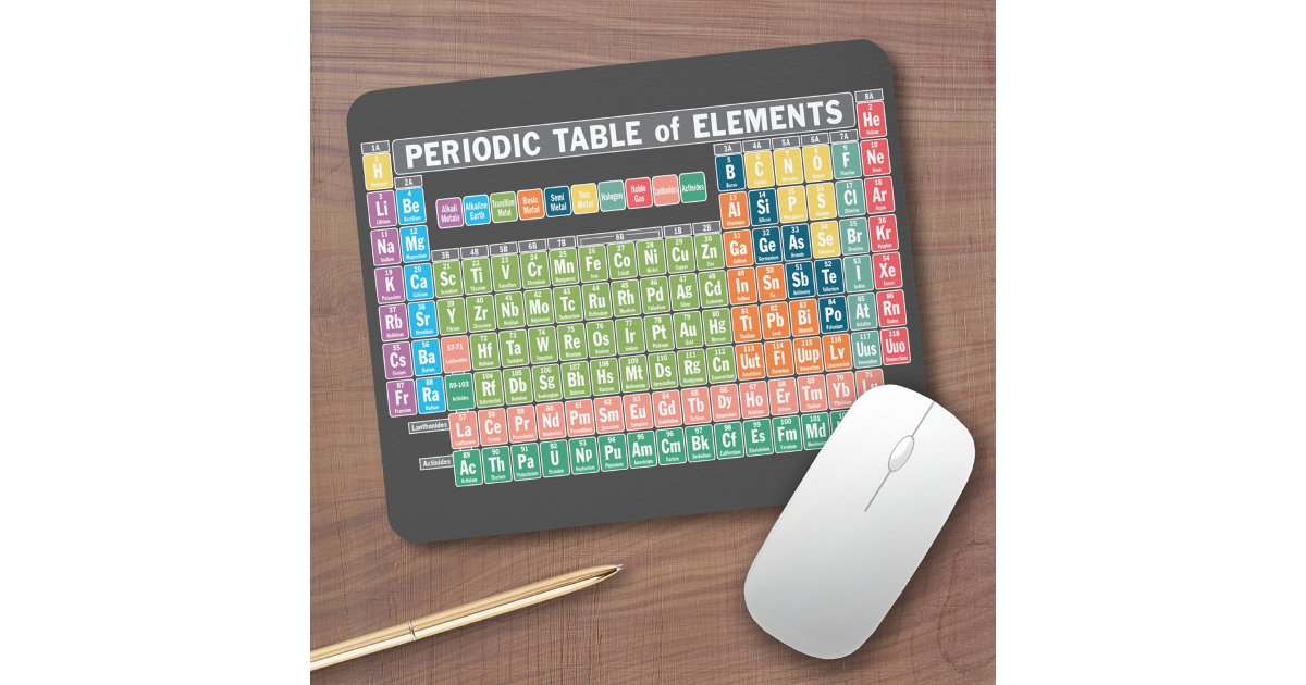 Periodic Table of Elements Mouse Pad | Zazzle