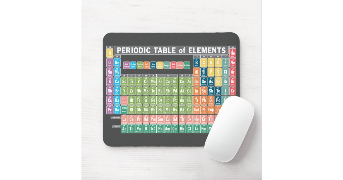 Periodic Table of Elements Mouse Pad | Zazzle