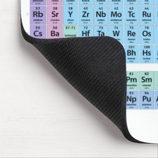 Periodic Table of Elements Mouse Pad | Zazzle