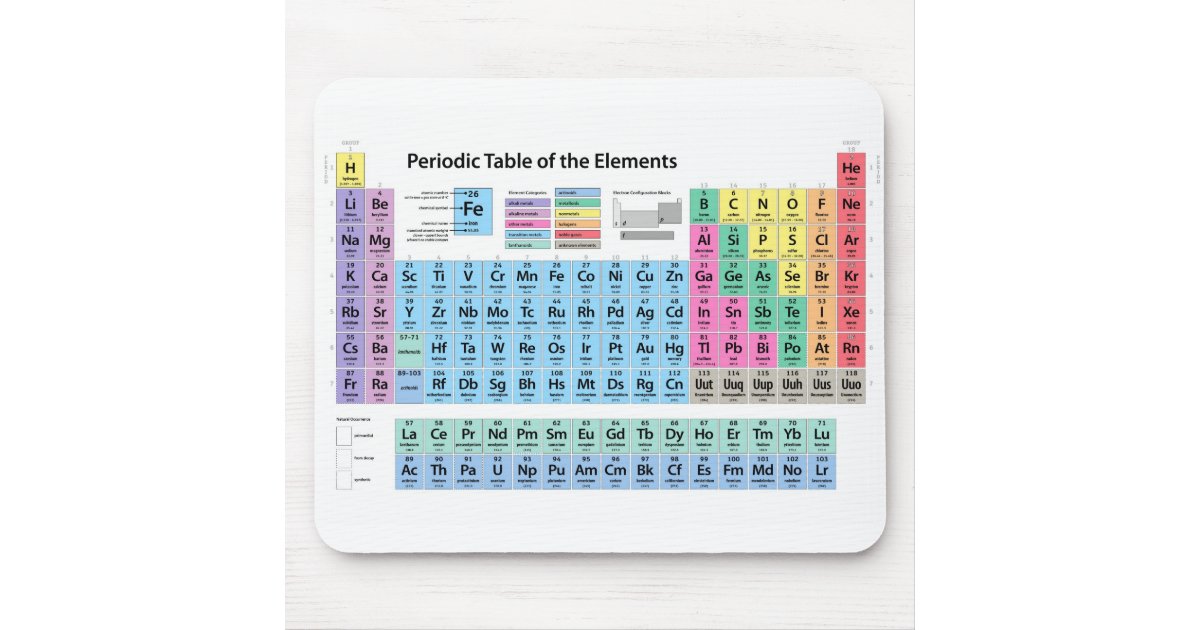 Periodic Table of Elements Mouse Pad | Zazzle