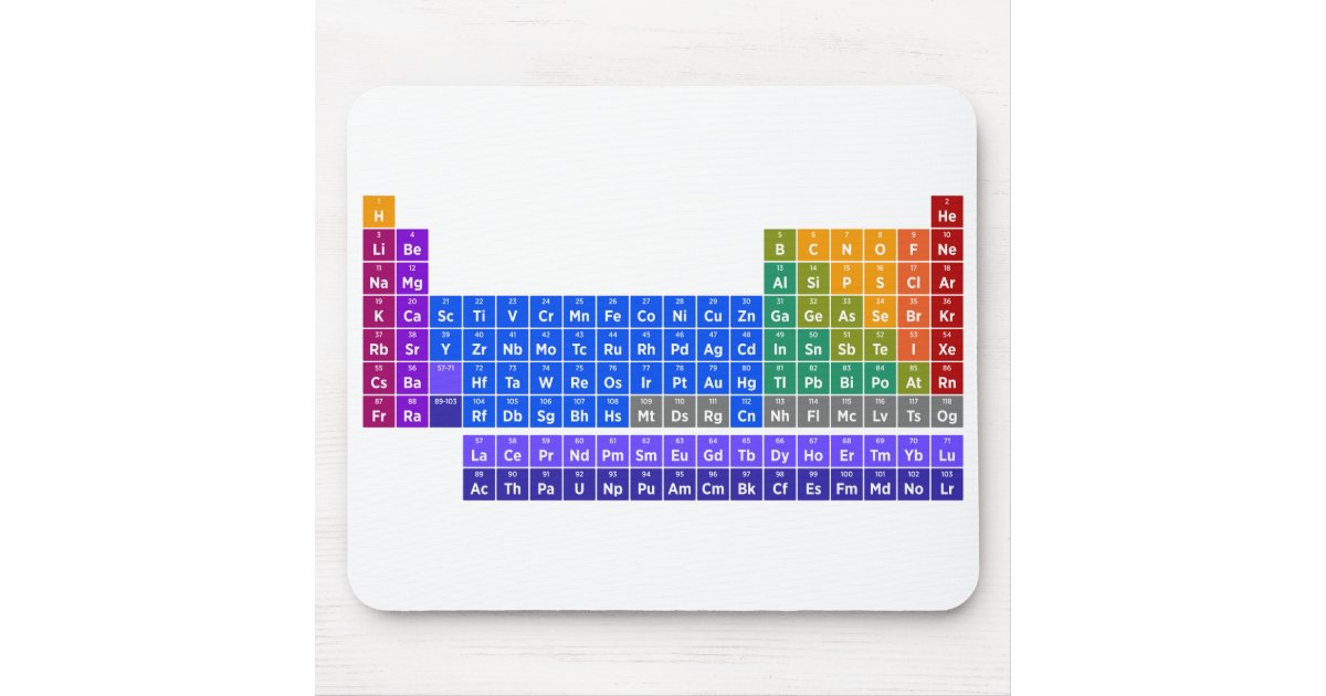 Periodic Table of Elements Mouse Pad | Zazzle