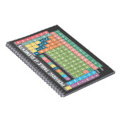 Periodic Table of Elements Notebook | Zazzle