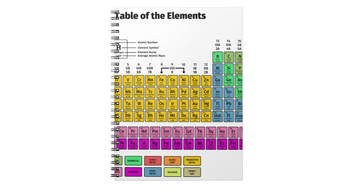 Periodic Table of Elements Notebook | Zazzle