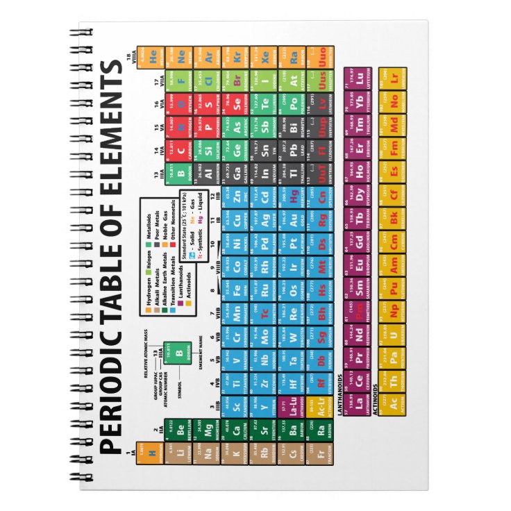 Periodic Table Of Elements Notebook | Zazzle