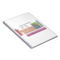 Periodic Table of Elements Notebook | Zazzle