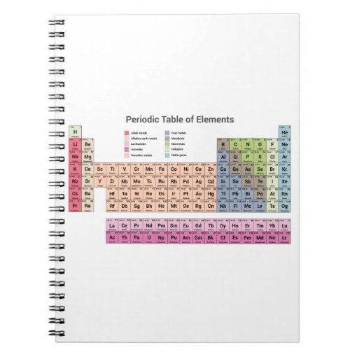 Periodic Table of Elements Notebook | Zazzle
