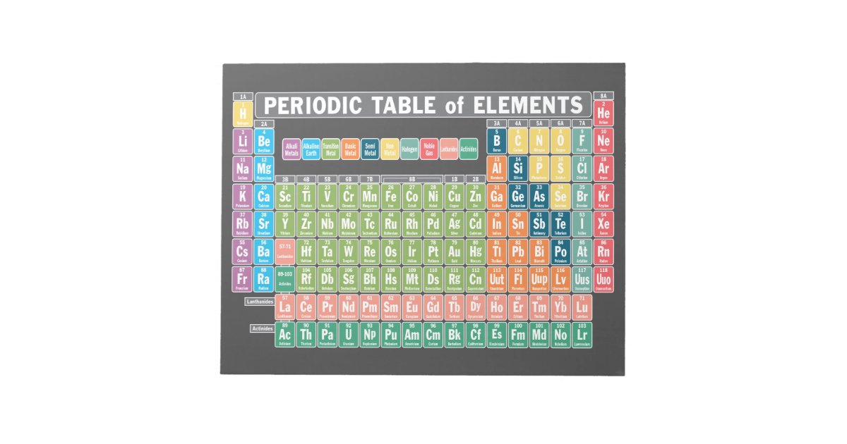 Periodic Table of Elements Notepad | Zazzle