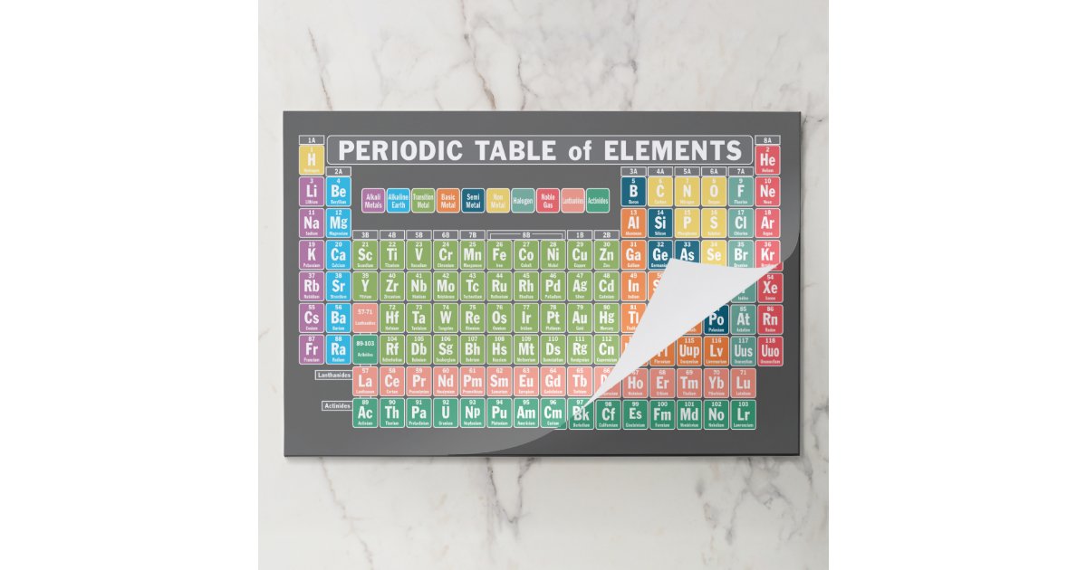 Periodic Table of Elements Paper Pad | Zazzle