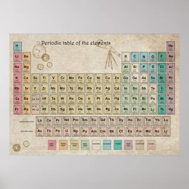 Periodic table of elements periodic table vintage poster | Zazzle