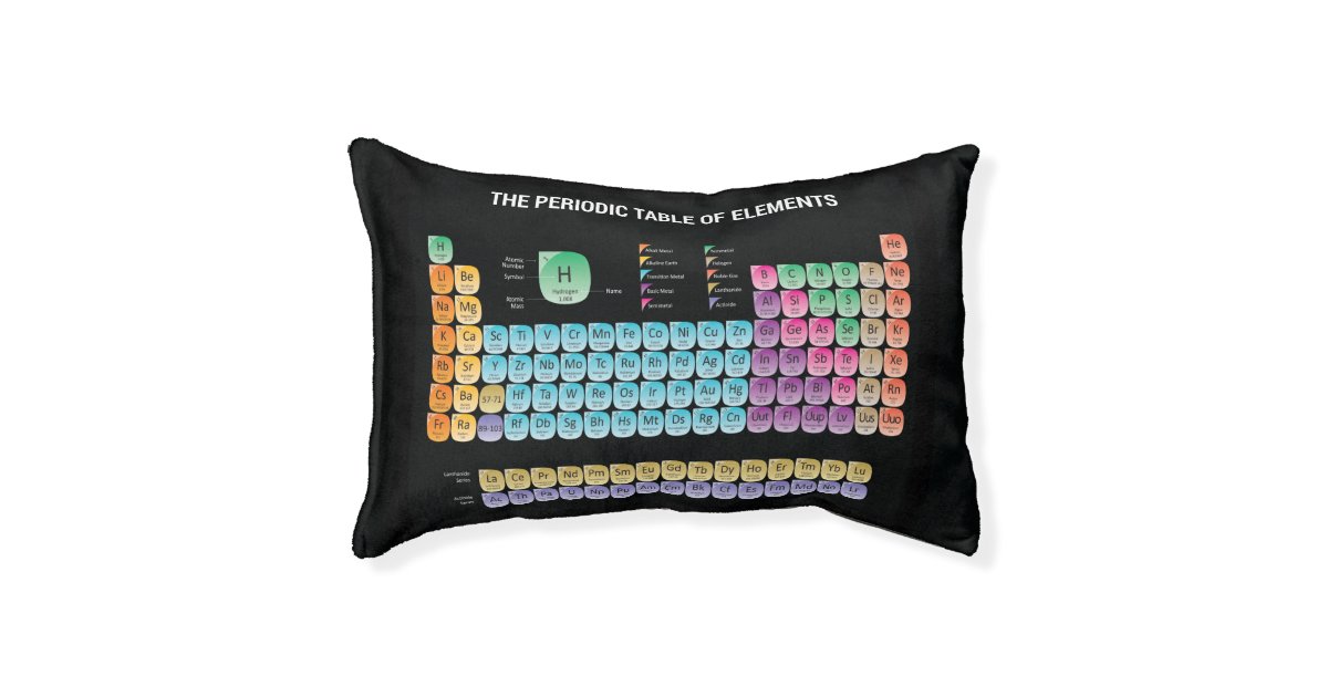 Periodic table of elements pet bed | Zazzle