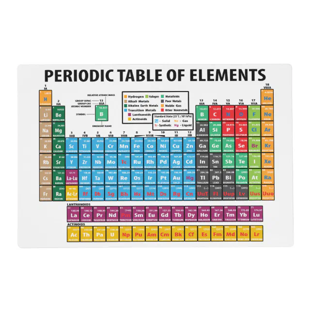 Periodic Table Of Elements Placemat | Zazzle