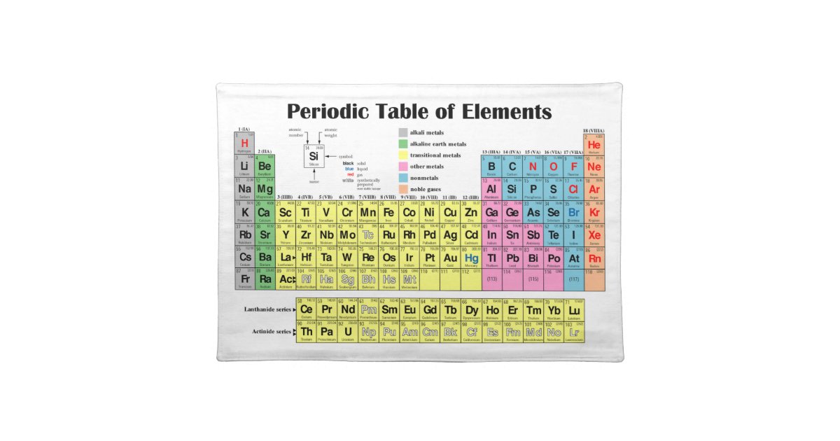 Periodic Table of Elements Placemat | Zazzle
