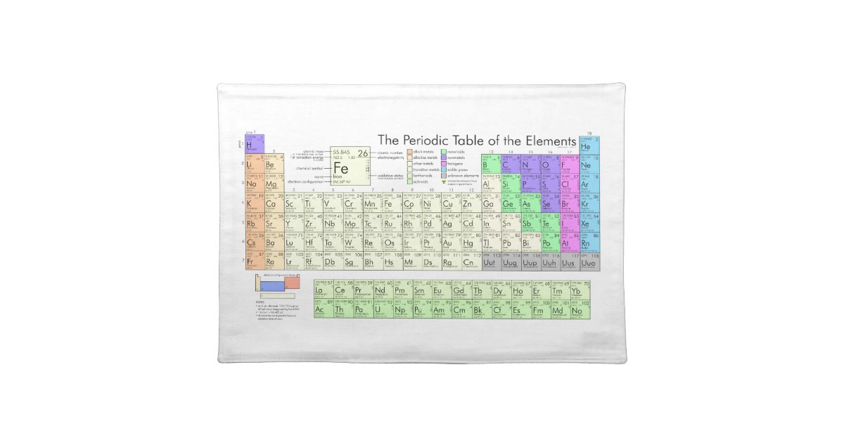 Periodic table of elements placemat | Zazzle