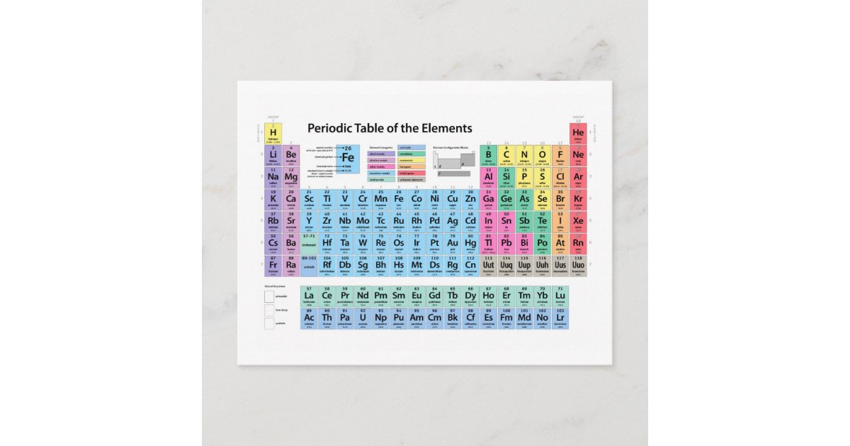 Periodic Table of Elements Postcard | Zazzle