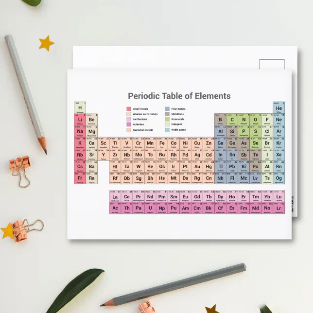 Periodic Table of Elements Postcard | Zazzle