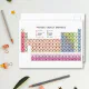 Periodic Table of Elements Postcard | Zazzle