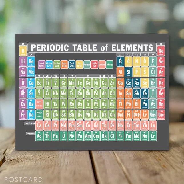 Periodic Table of Elements Postcard | Zazzle