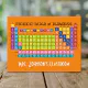 Periodic Table of Elements Postcard | Zazzle