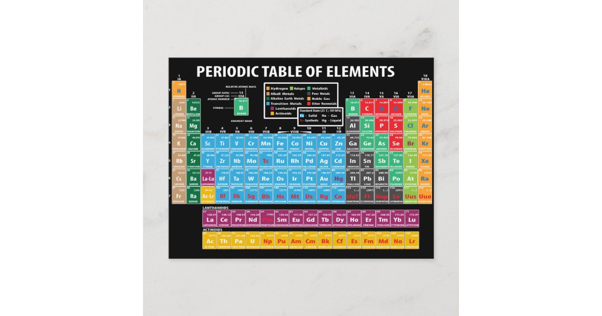 Periodic Table Of Elements Postcard | Zazzle