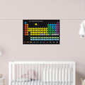 Periodic Table of Elements Poster | Zazzle