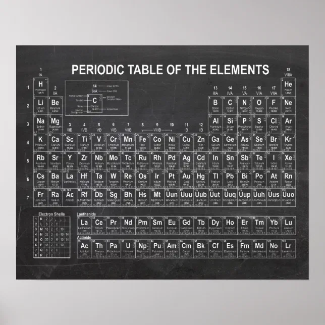Periodic Table of Elements Poster | Zazzle