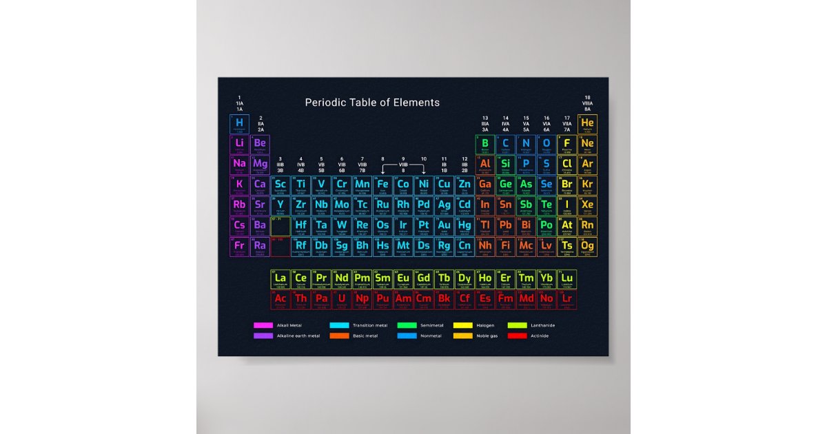 Periodic Table of Elements Poster | Zazzle