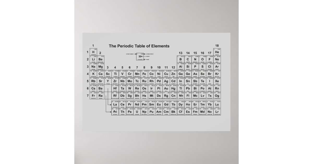 Periodic Table of Elements Poster | Zazzle