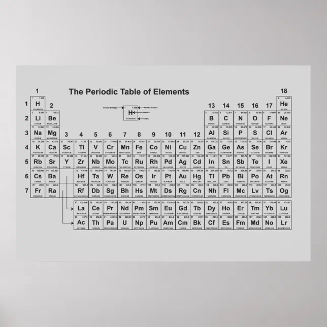 Periodic Table of Elements Poster | Zazzle