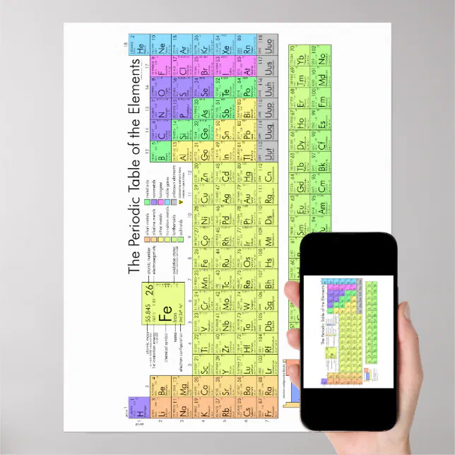 Periodic table of elements poster | Zazzle