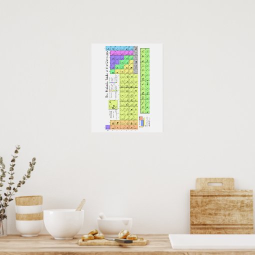 Periodic table of elements poster | Zazzle