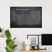 Periodic Table of Elements Poster | Zazzle