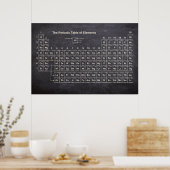 Periodic Table of Elements Poster | Zazzle