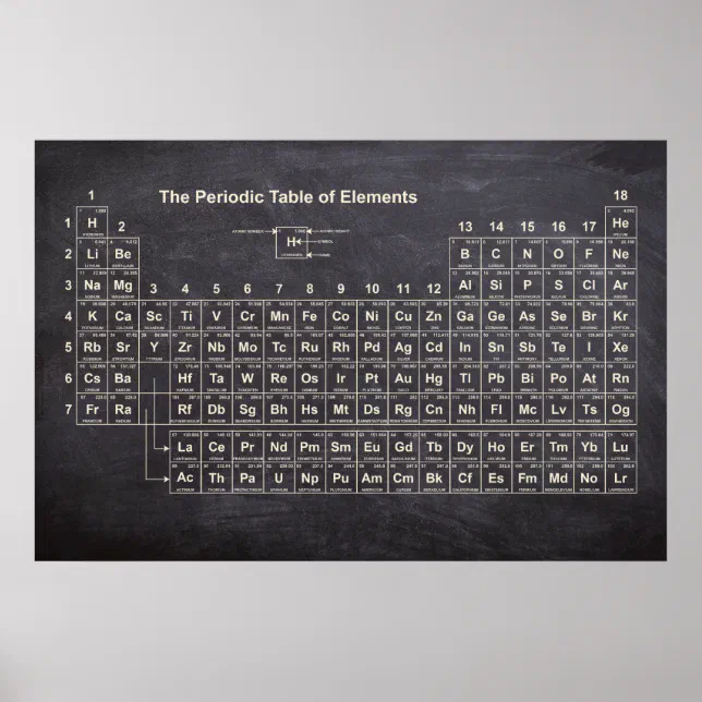 Periodic Table of Elements Poster | Zazzle