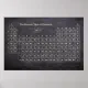 Periodic Table of Elements Poster | Zazzle