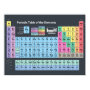 Periodic Table of Elements Poster | Zazzle