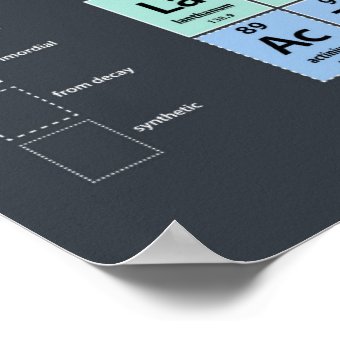Periodic Table of Elements Poster | Zazzle