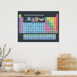 Periodic Table of Elements Poster | Zazzle