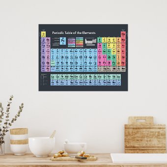 Periodic Table of Elements Poster | Zazzle