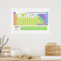 Periodic Table of Elements Poster | Zazzle