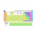 Periodic Table of Elements Poster | Zazzle