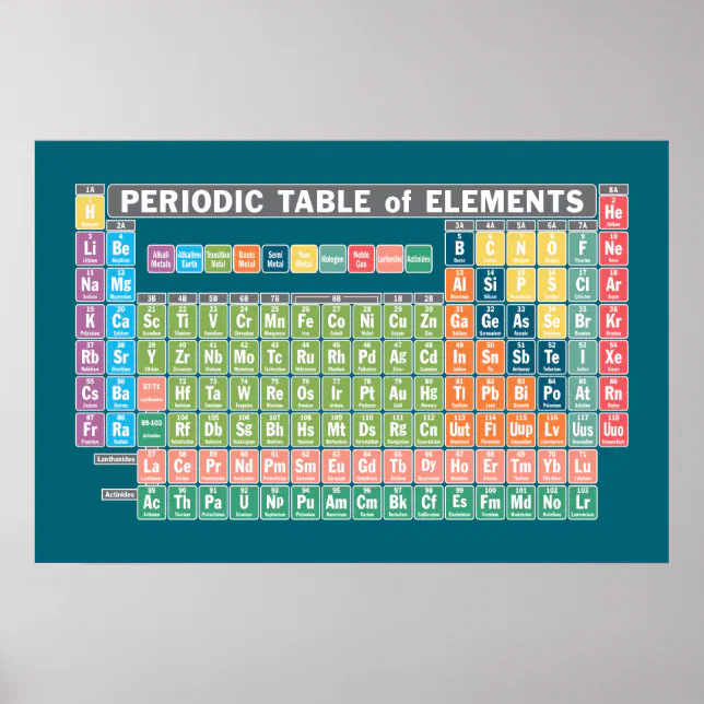 Periodic Table of Elements Poster | Zazzle