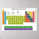periodic table of elements poster | Zazzle