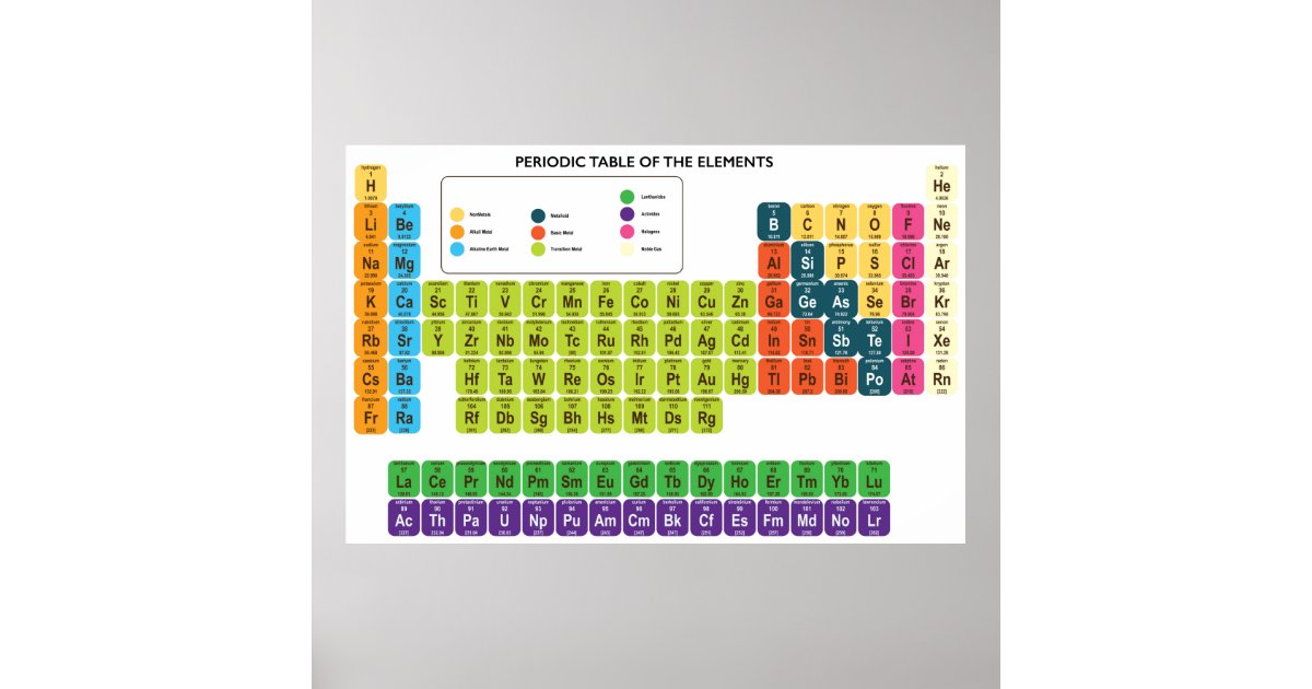 periodic table of elements poster | Zazzle
