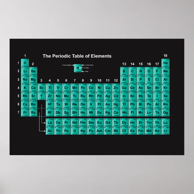 Periodic Table of Elements Poster | Zazzle