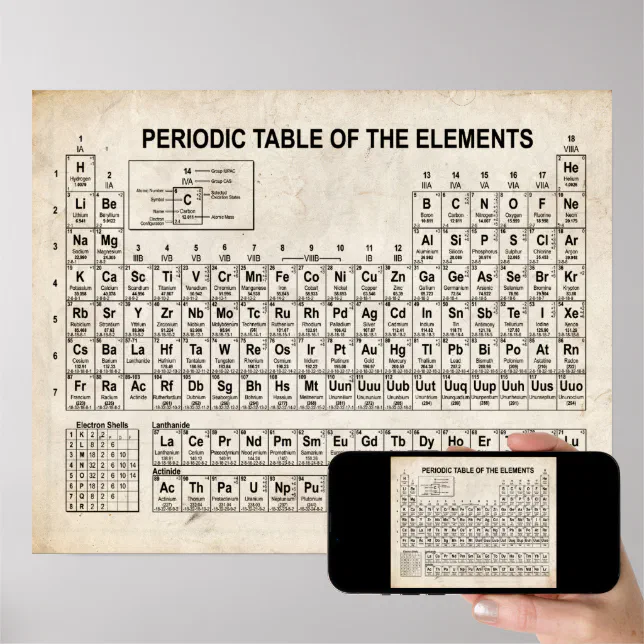 Periodic Table of Elements Poster | Zazzle