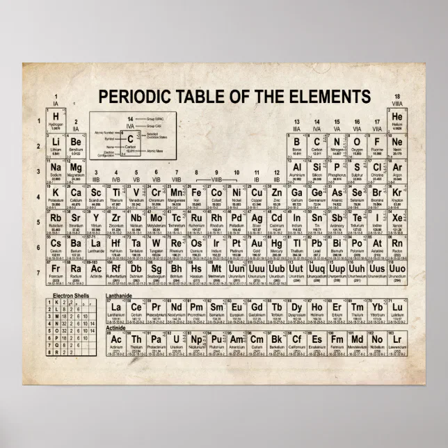 Periodic Table of Elements Poster | Zazzle