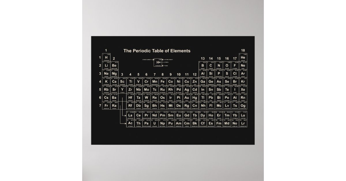 Periodic Table of Elements Poster | Zazzle