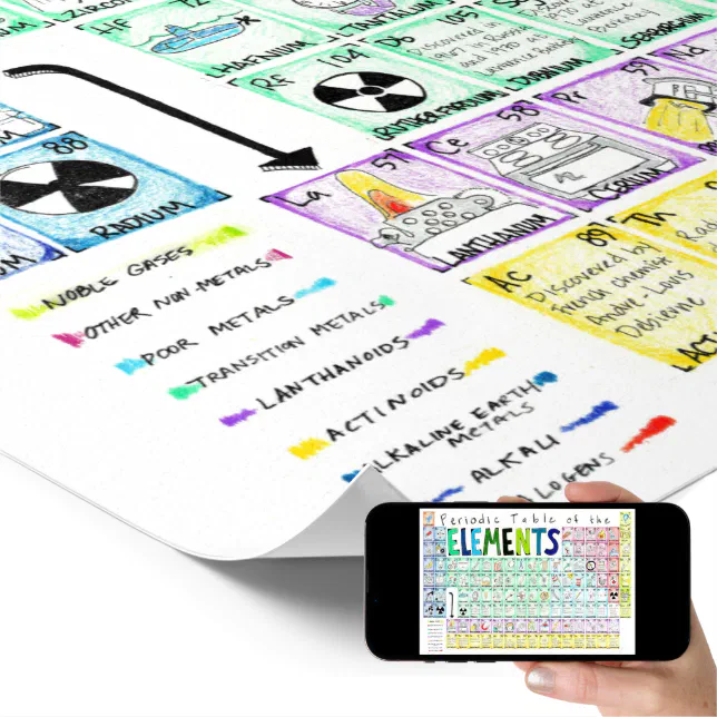 Periodic Table of Elements Poster | Zazzle