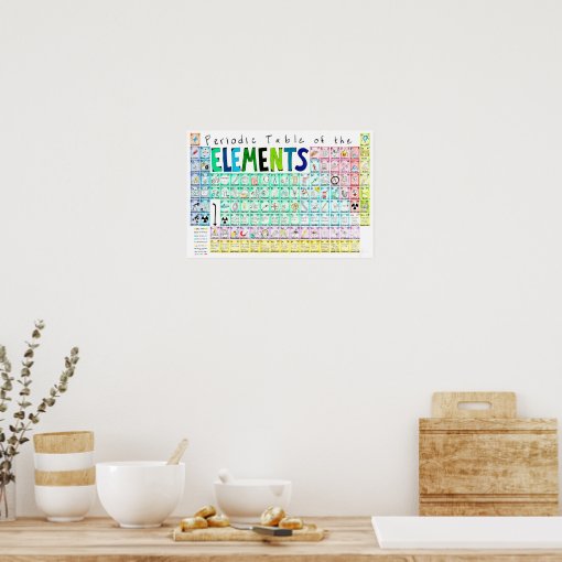 Periodic Table of Elements Poster | Zazzle