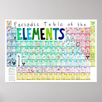 Periodic Table of Elements Poster | Zazzle